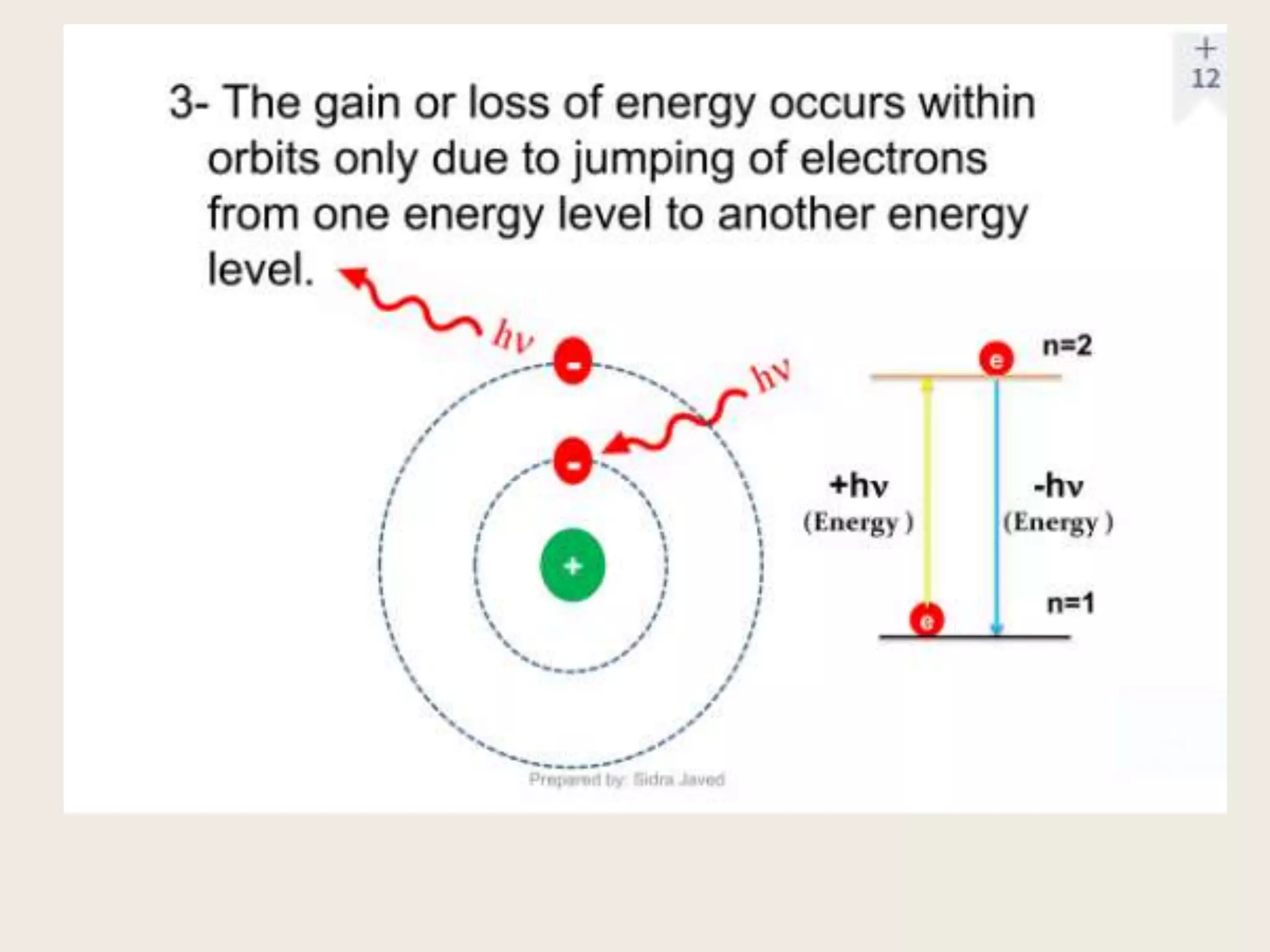 Bohr-Diagram-lesson.ppt