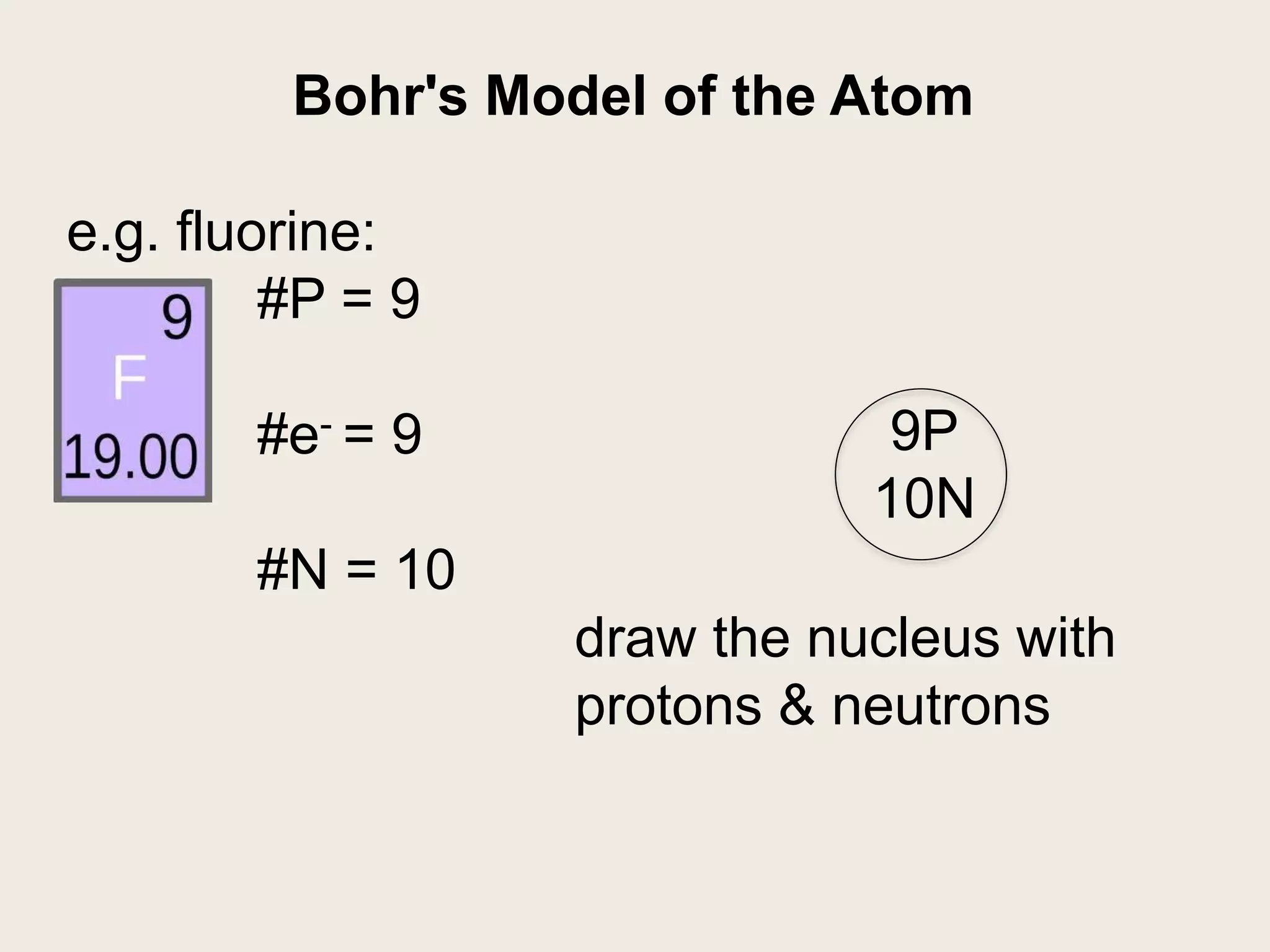Bohr-Diagram-lesson.ppt