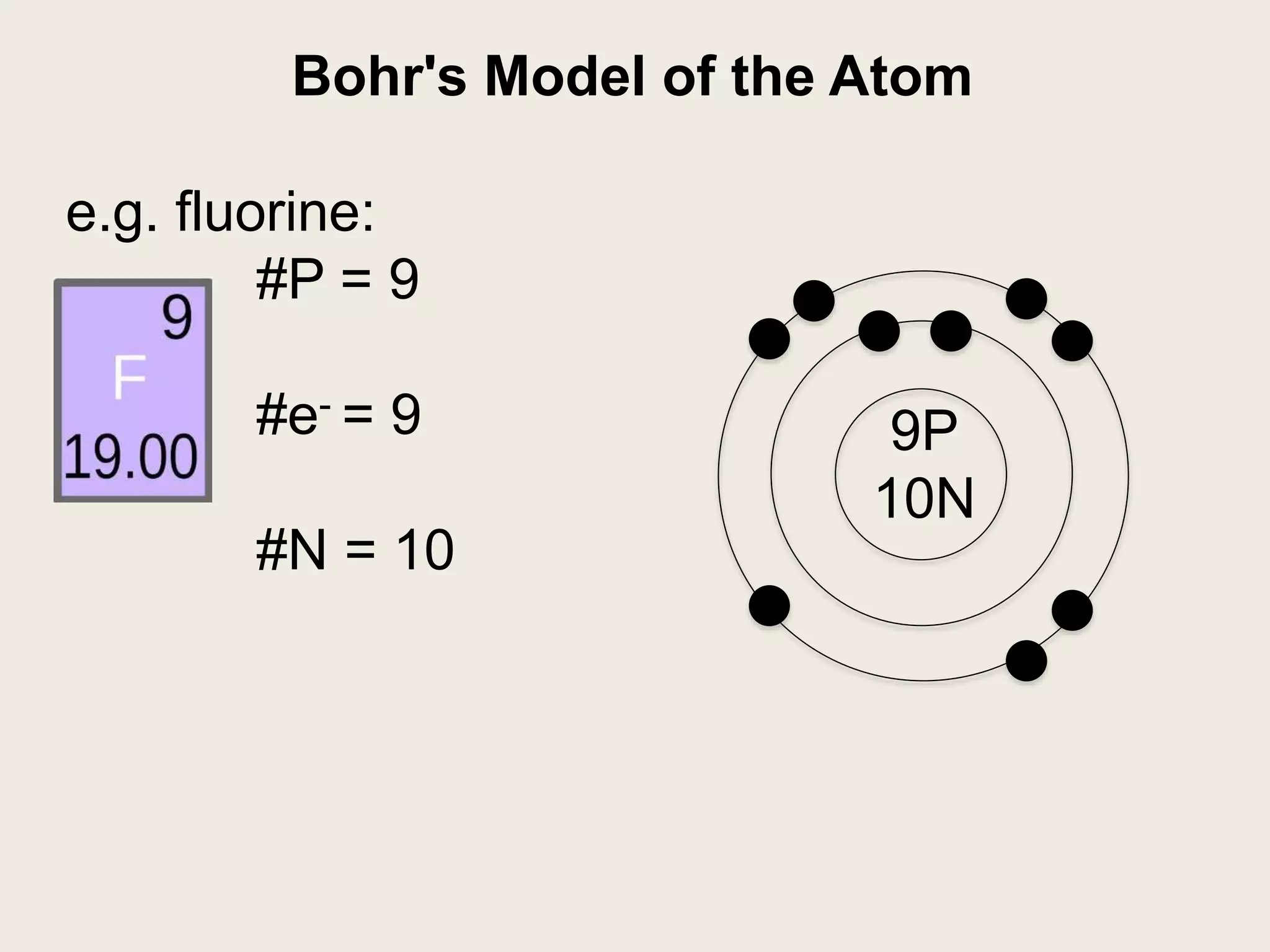 Bohr-Diagram-lesson.ppt