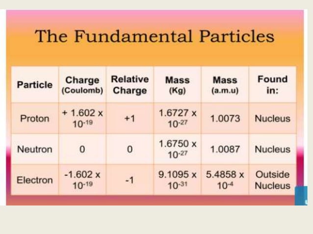 Bohr-Diagram-lesson.ppt