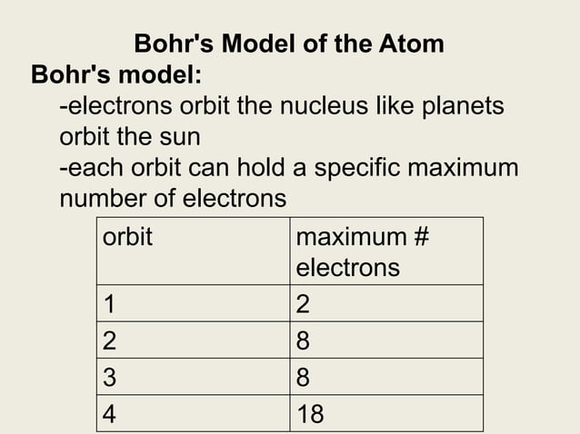 Bohr-Diagram-lesson.ppt