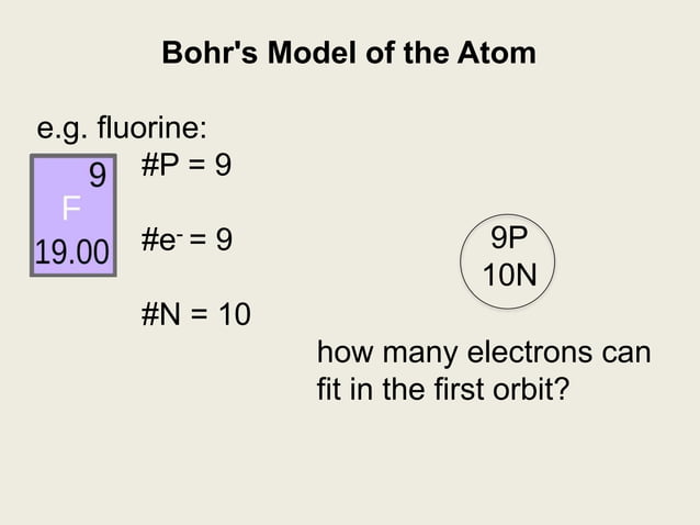 Bohr-Diagram-lesson.ppt