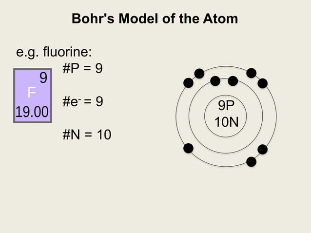 Bohr-Diagram-lesson.ppt