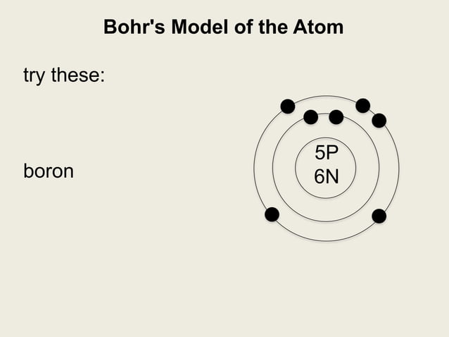 Bohr-Diagram-lesson.ppt