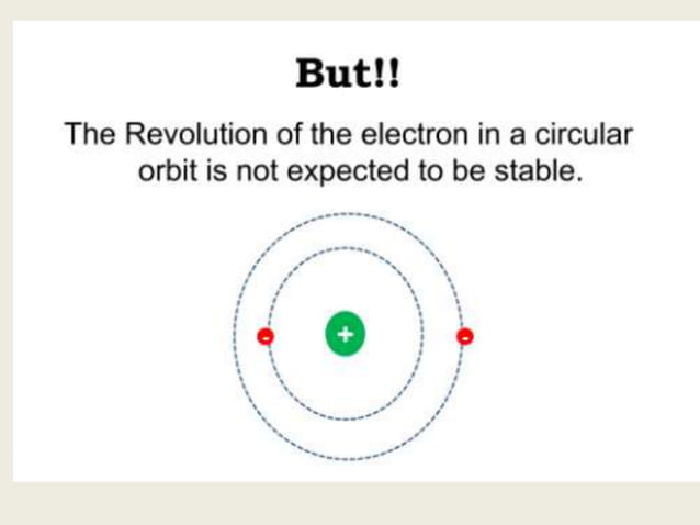 Bohr-Diagram-lesson.ppt