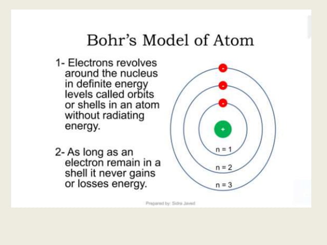 Bohr-Diagram-lesson.ppt