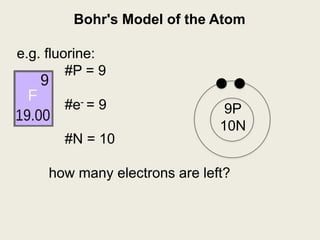 Fluorine Bohr Diagram