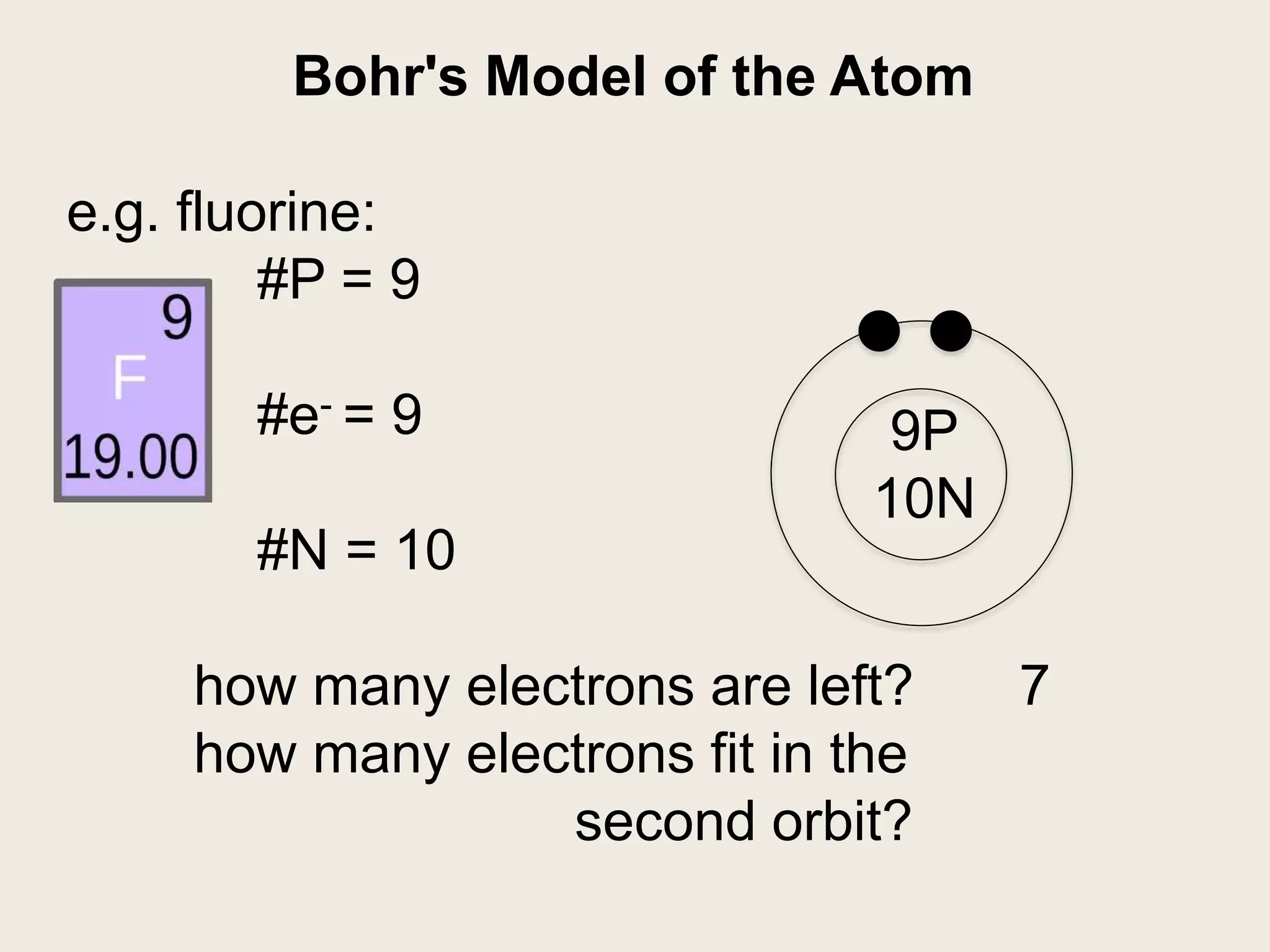 Bohr-Diagram-lesson.ppt