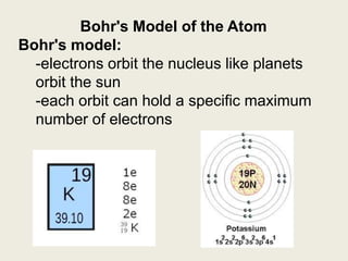 Bohr-Diagram-lesson.ppt