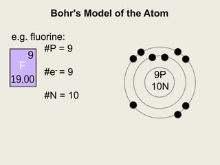 Fluorine Bohr Model Project