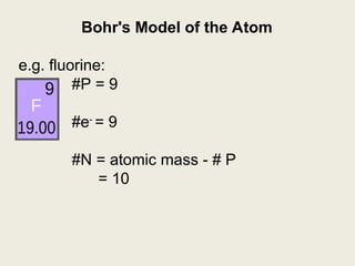 Basics of Atomic Structure wit Bohr Model.ppt