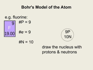 Basics of Atomic Structure wit Bohr Model.ppt