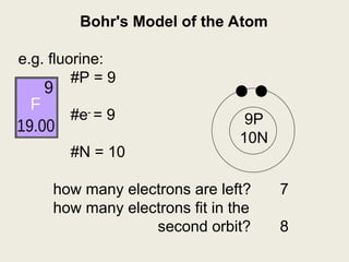 Basics of Atomic Structure wit Bohr Model.ppt