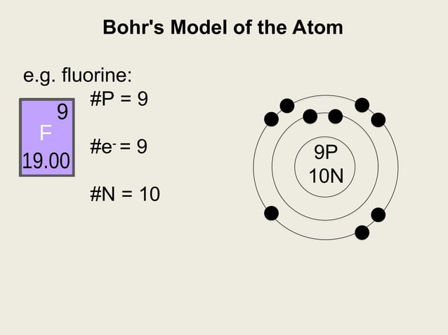 Basics of Atomic Structure wit Bohr Model.ppt