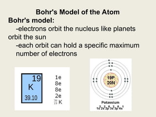 Basics of Atomic Structure wit Bohr Model.ppt
