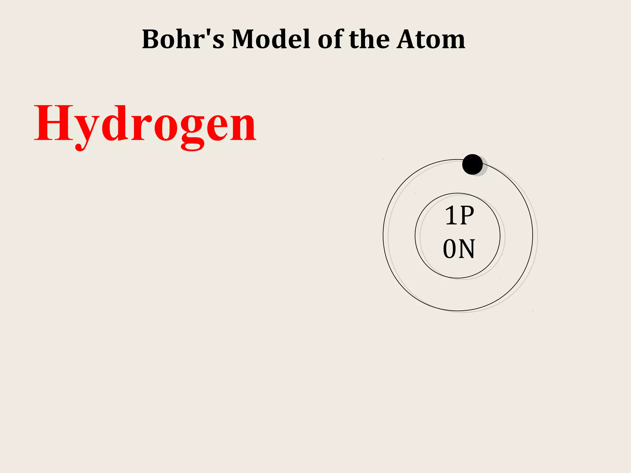 Bohr diagram-lesson- naseema powerpoint | PPT | Chemistry | Science