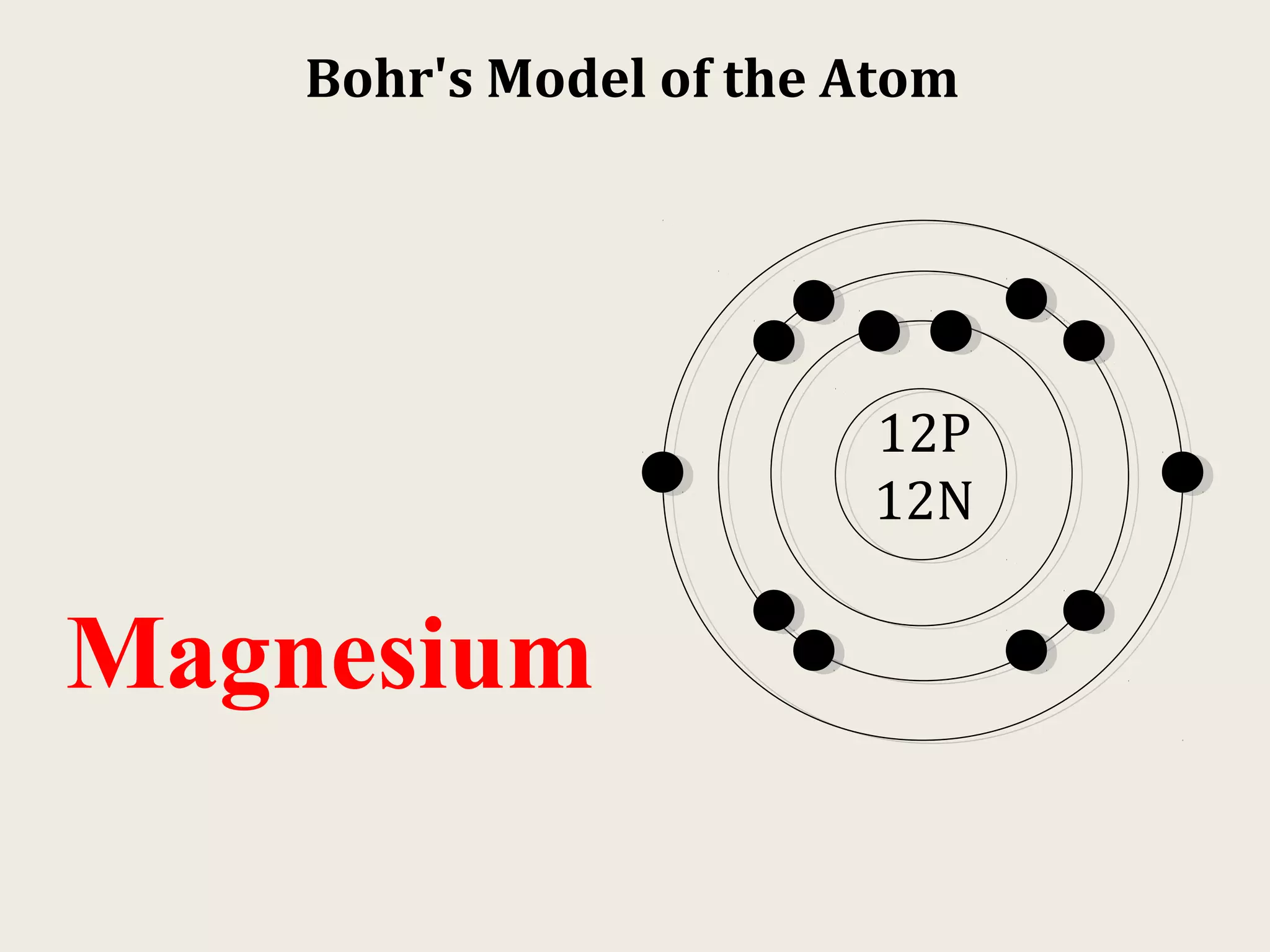 Bohr diagram-lesson- naseema powerpoint | PPT | Chemistry | Science