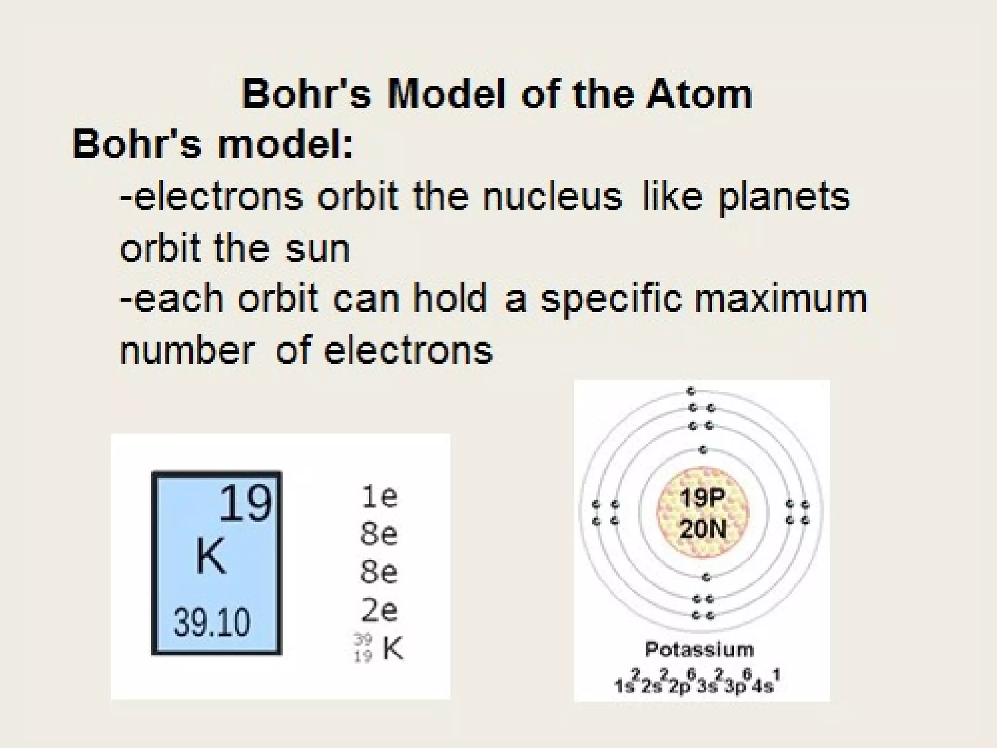 Bohr diagram-lesson- naseema powerpoint | PPT | Chemistry | Science