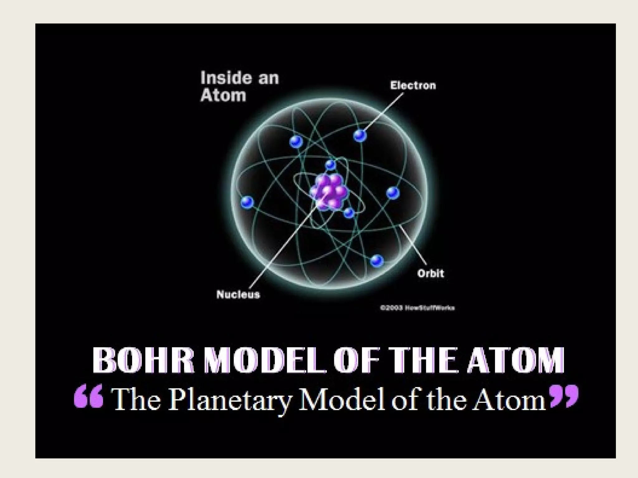 Bohr diagram-lesson- naseema powerpoint | PPT | Chemistry | Science