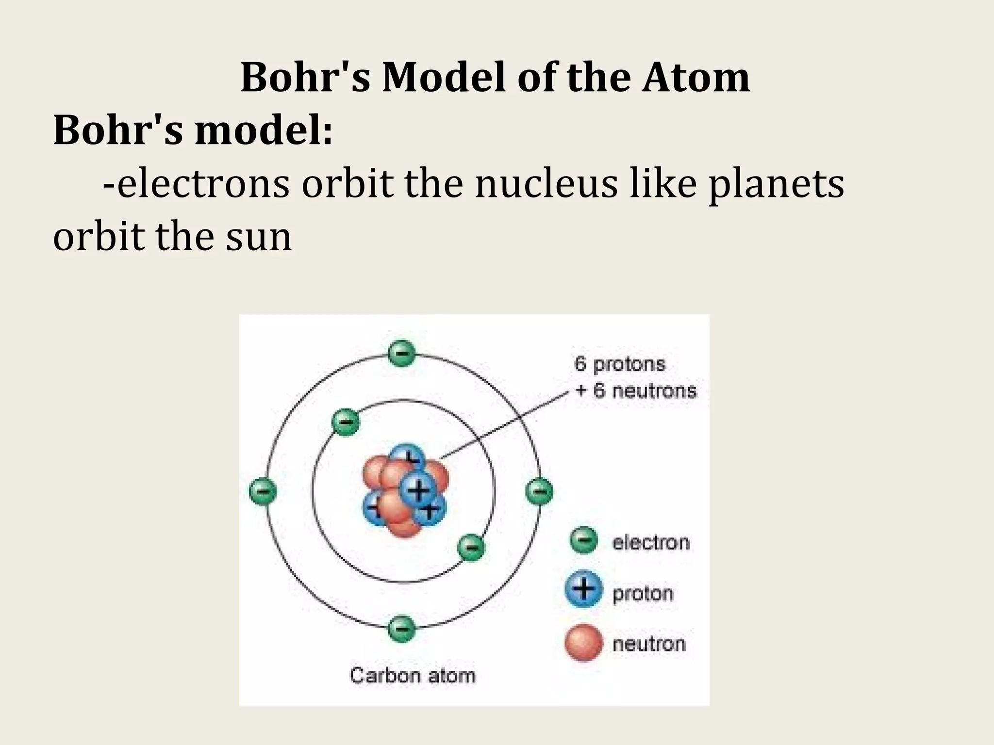 Bohr diagram-lesson- naseema powerpoint | PPT | Chemistry | Science
