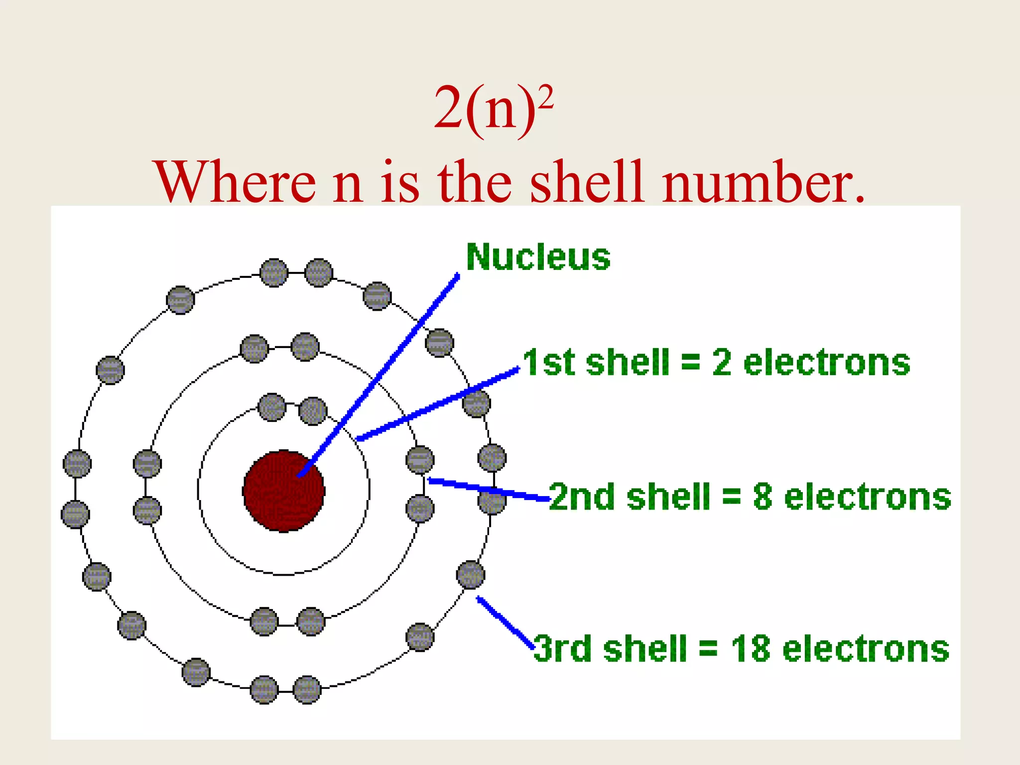 Bohr diagram-lesson- naseema powerpoint | PPT | Chemistry | Science