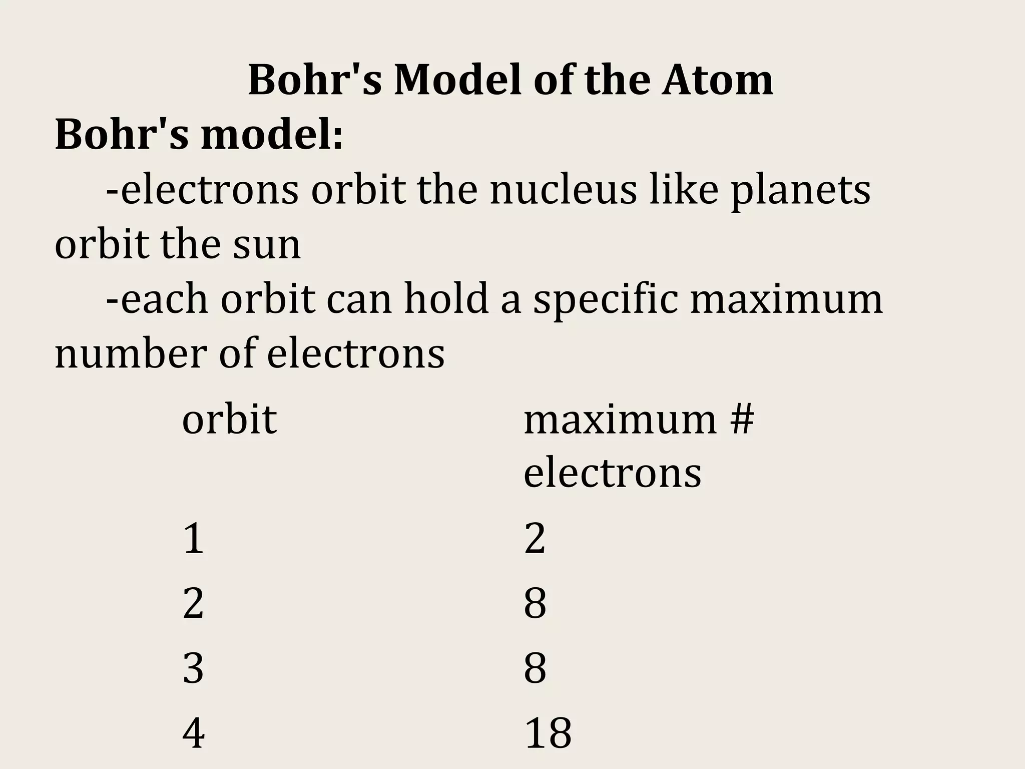 Bohr diagram-lesson- naseema powerpoint | PPT | Chemistry | Science