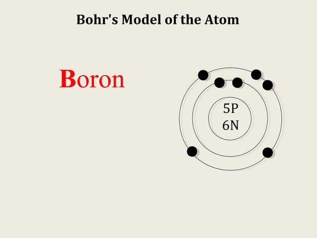 Bohr diagram-lesson- naseema powerpoint | PPT | Chemistry | Science