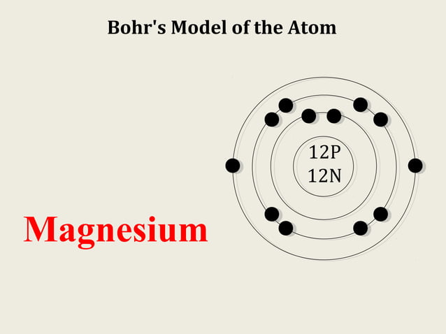 Bohr diagram-lesson- naseema powerpoint | PPT | Chemistry | Science