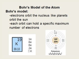 Bohr diagram-lesson- naseema powerpoint | PPT | Chemistry | Science
