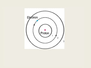 Bohr diagram-lesson- naseema powerpoint | PPT | Chemistry | Science