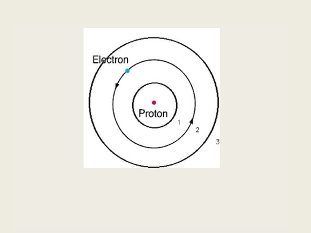 Bohr diagram-lesson- naseema powerpoint | PPT | Chemistry | Science