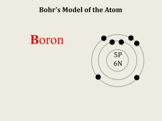 Bohr diagram-lesson- naseema powerpoint | PPT | Chemistry | Science