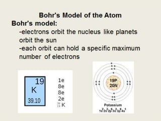Bohr diagram-lesson- naseema powerpoint | PPT | Chemistry | Science