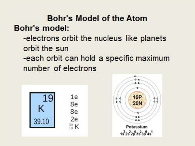 Bohr diagram-lesson- naseema powerpoint | PPT | Chemistry | Science