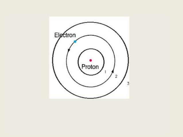 Bohr diagram-lesson- naseema powerpoint | PPT