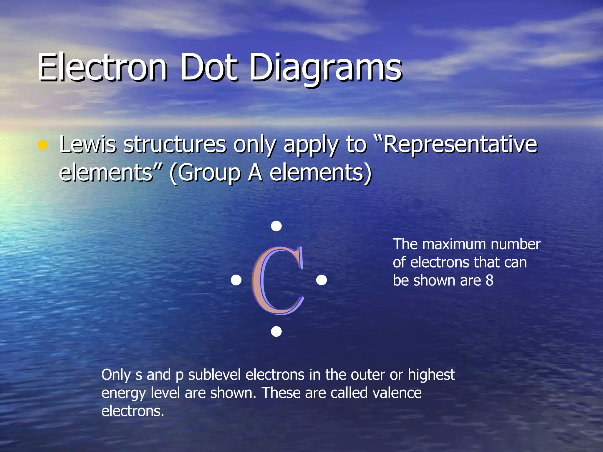 Bohr Diagrams | PPT