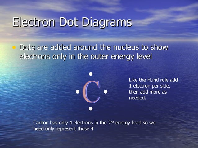 Bohr Diagrams | PPT