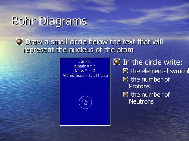 Bohr Diagrams | PPT