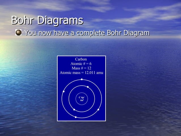 Bohr Diagrams | PPT