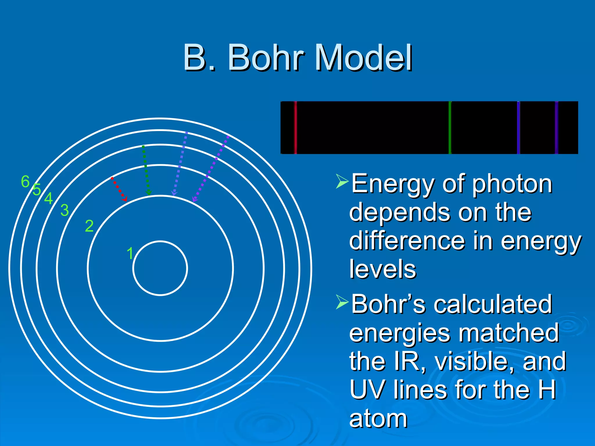 Bohr Model | PPT