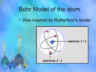 Bohr Model | PPT