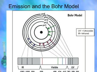 Bohr Model | PPT