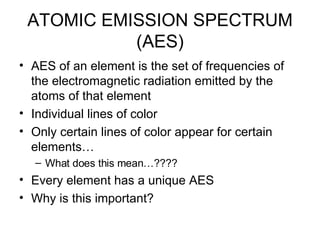 Bohr Model And Aes | PPT