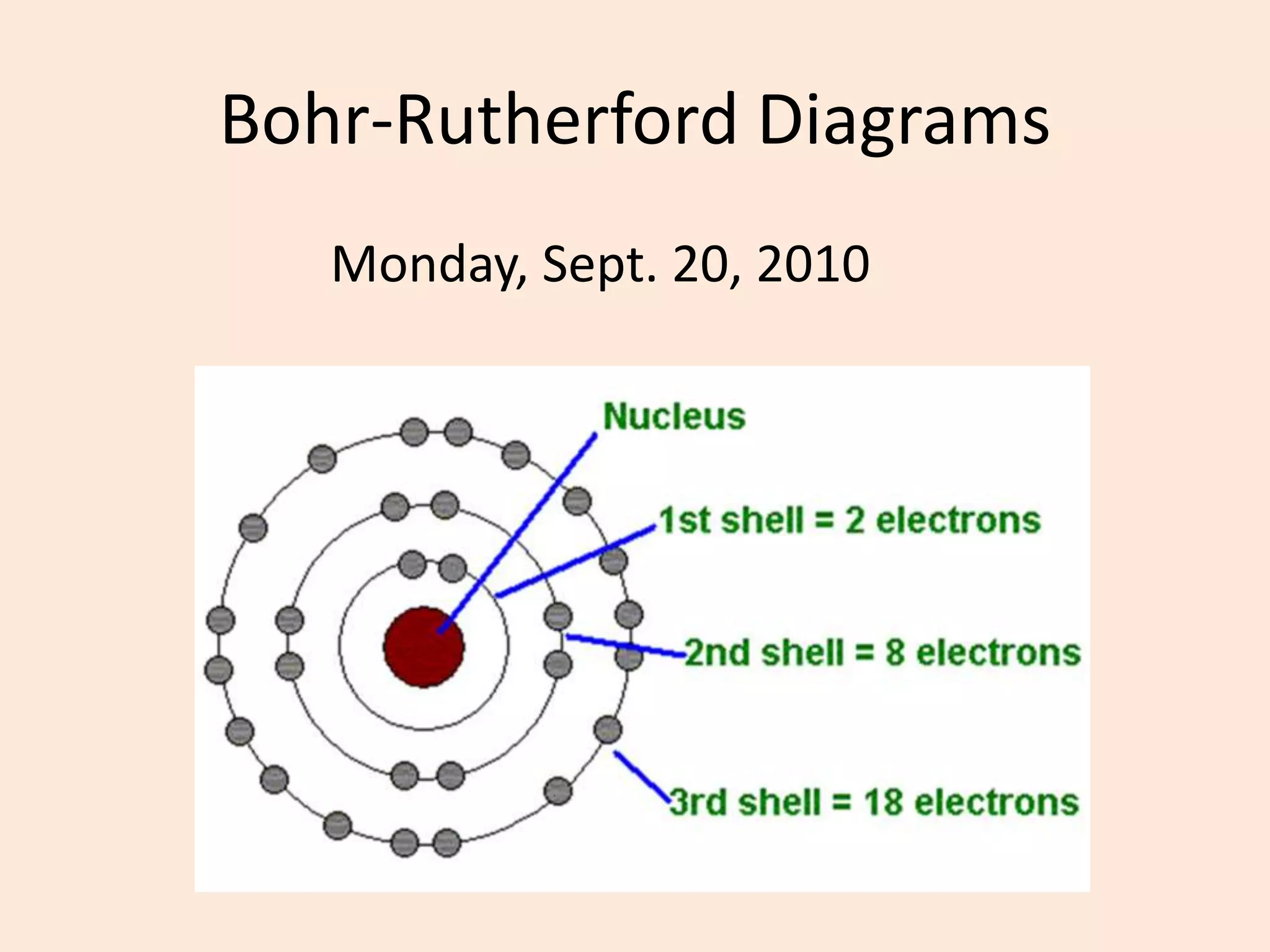 Bohr rutherford diagrams | PPT Bohr rutherford diagrams | PPT