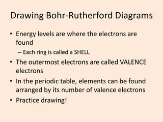 Bohr rutherford diagrams | PPT
