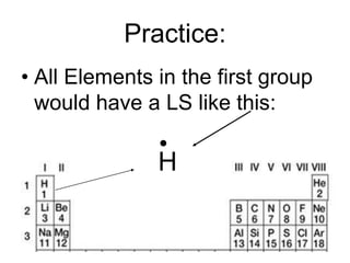 Bohr and Lewis Ppt..ppt