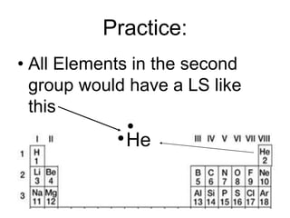 Bohr and Lewis Ppt..ppt