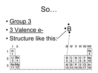 Bohr and Lewis Ppt..ppt