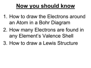 Bohr and Lewis Ppt..ppt