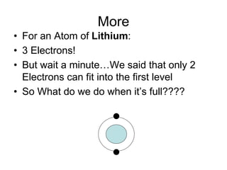 Bohr and Lewis Ppt..ppt